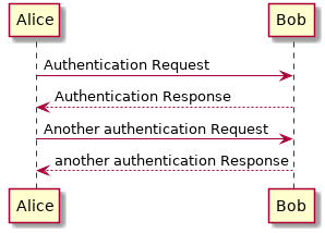 JBake, Asciidoc and PlantUML